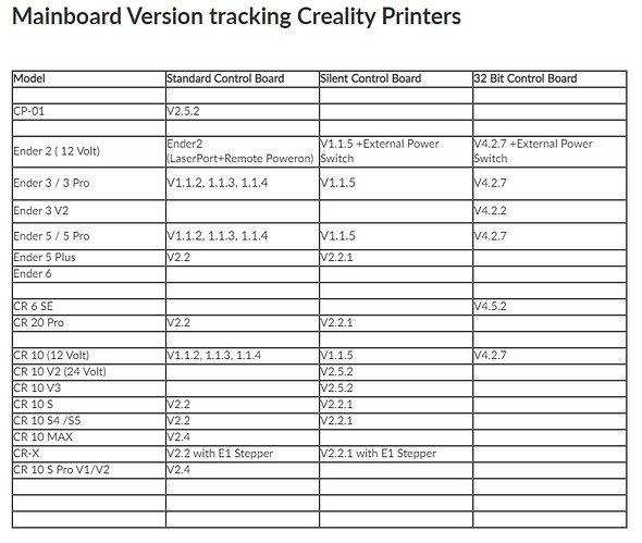 Creality Mainboard version tracking - 3D Printing Space